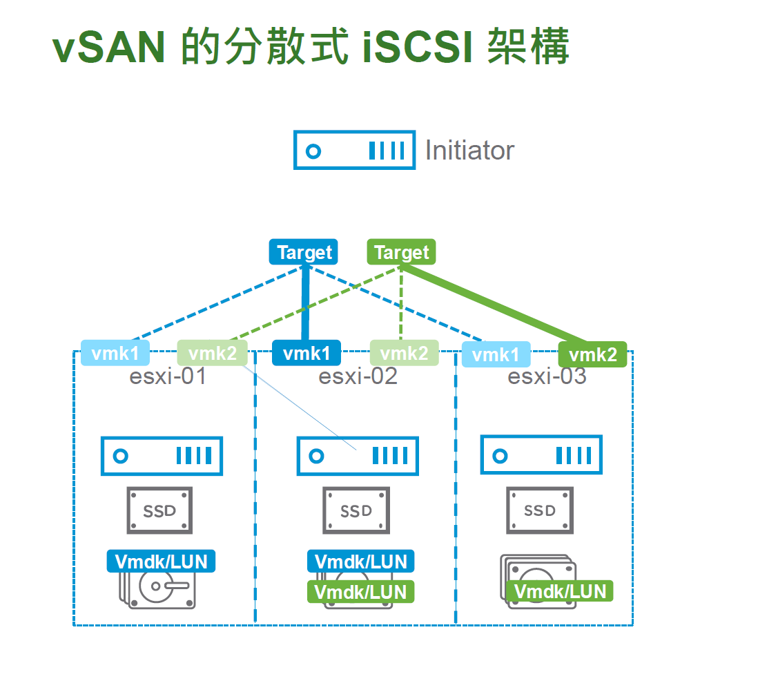 儲存月報第8期：VMware vSAN新進化，走向通用儲存應用 | iThome